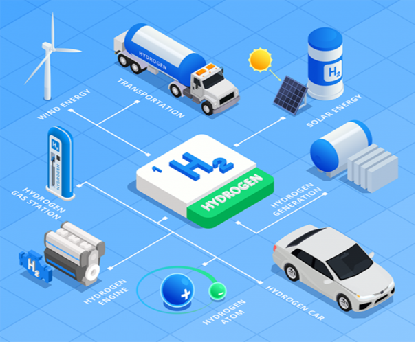 What is fuel cell technology used for and why? | Umicore